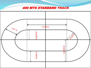 Running Track Dimensions