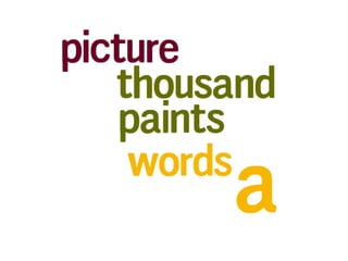 A thousand words | PPT
