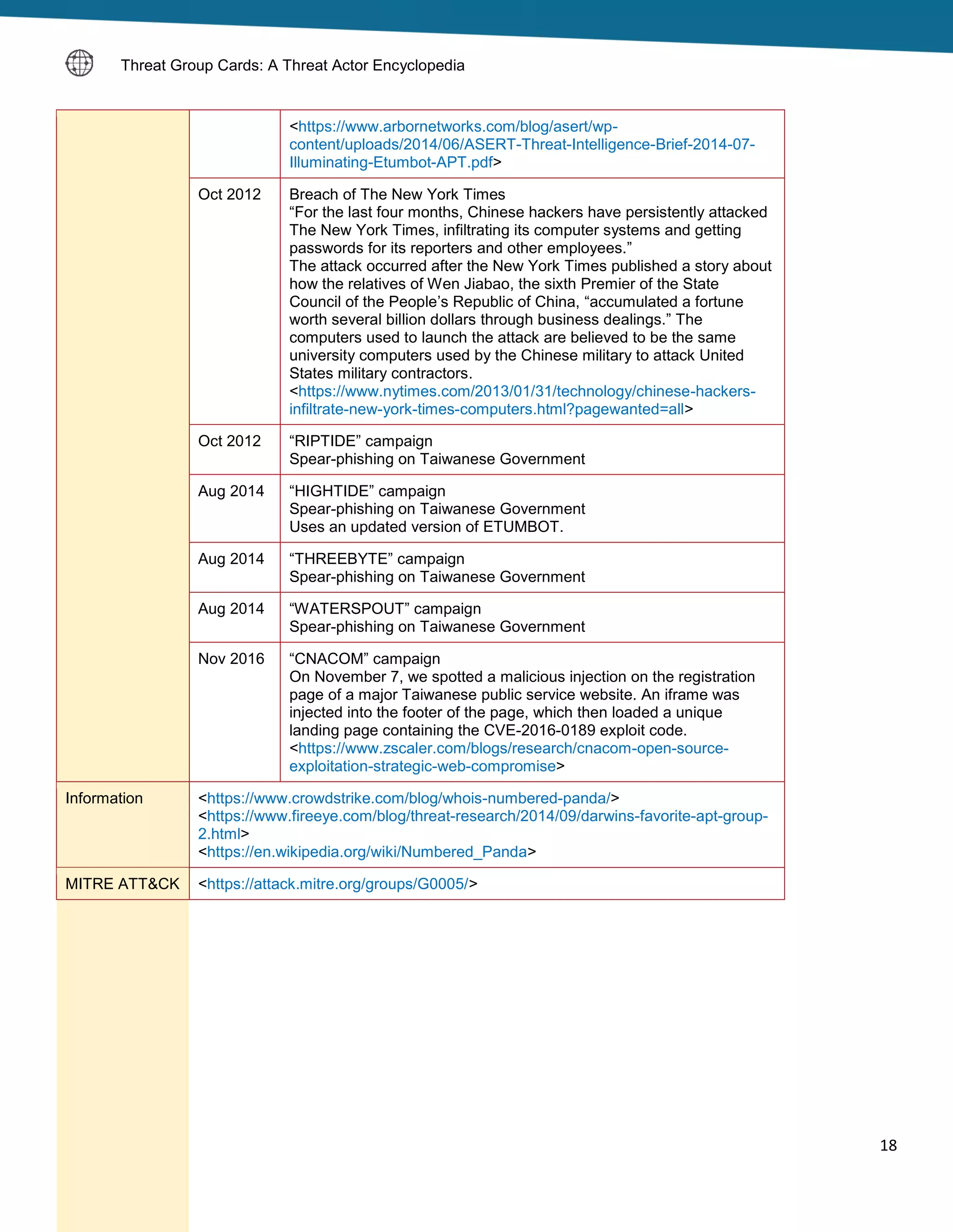 THREAT GROUP CARDS: A THREAT ACTOR ENCYCLOPEDIA | PDF