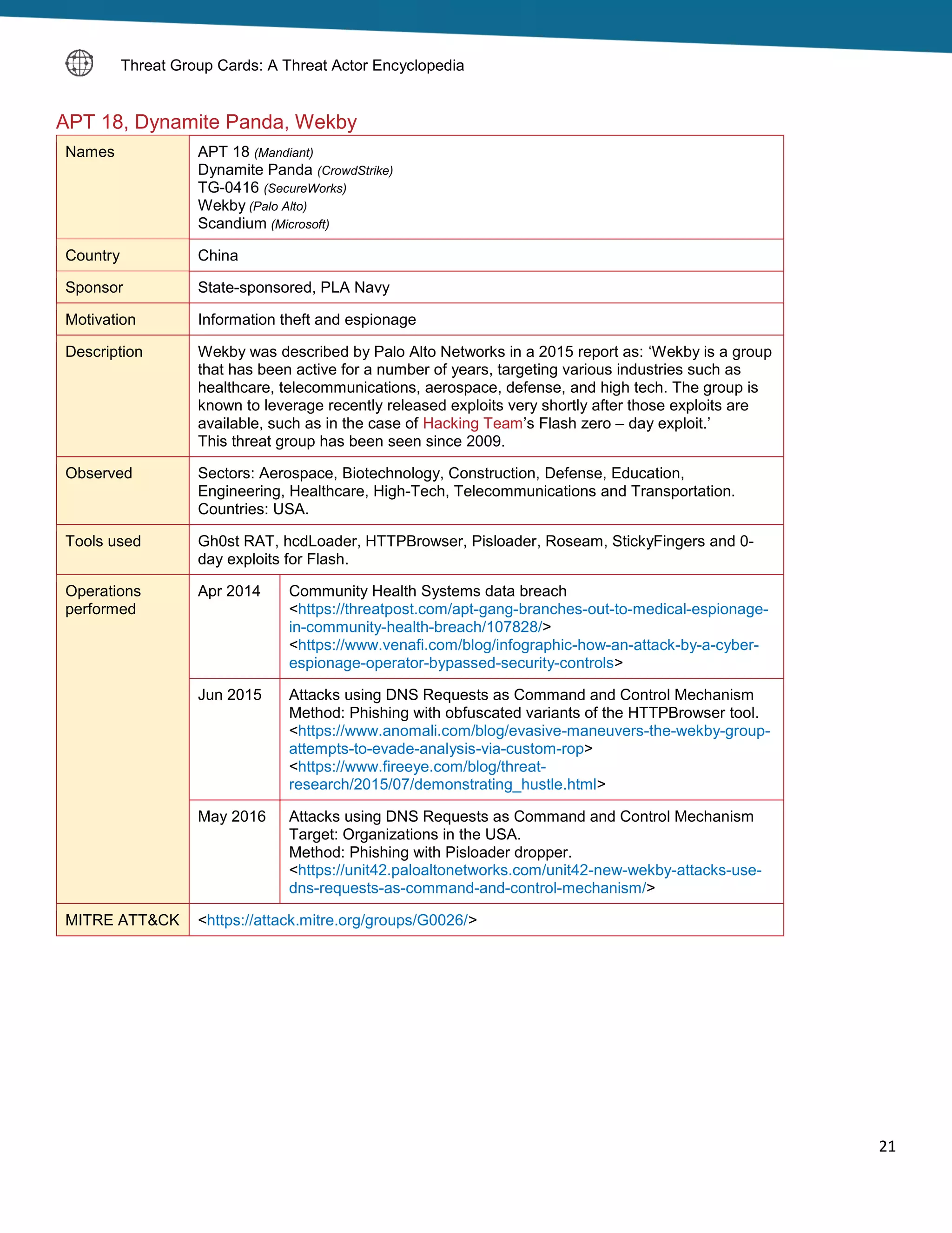 THREAT GROUP CARDS: A THREAT ACTOR ENCYCLOPEDIA | PDF