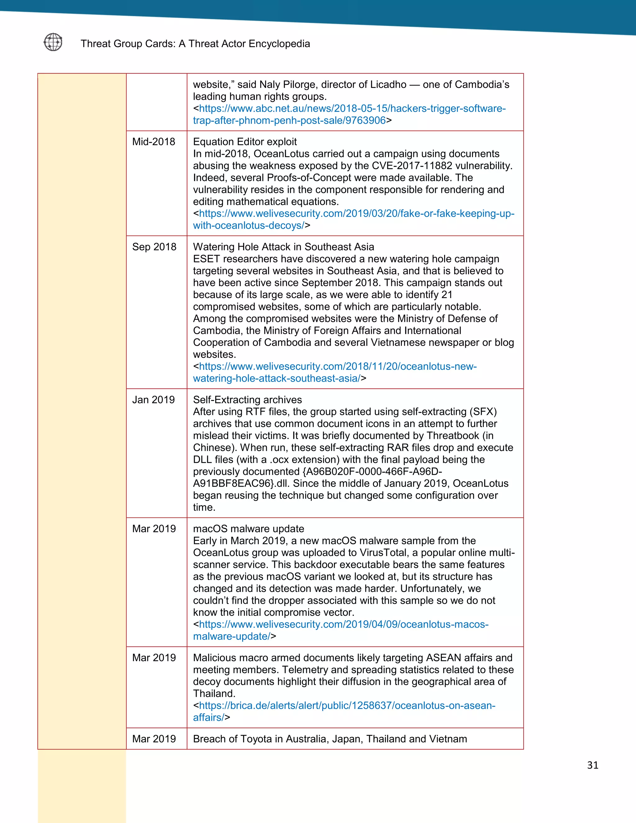 THREAT GROUP CARDS: A THREAT ACTOR ENCYCLOPEDIA | PDF