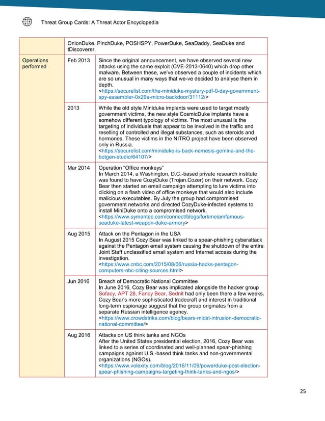 THREAT GROUP CARDS: A THREAT ACTOR ENCYCLOPEDIA | PDF