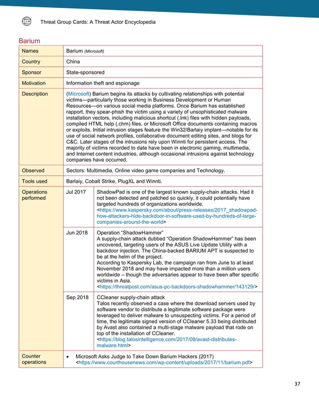 THREAT GROUP CARDS: A THREAT ACTOR ENCYCLOPEDIA | PDF