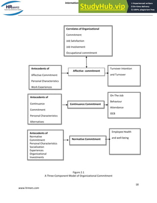 A Three-Component Conceptualization Of Organizational Commitment | PDF