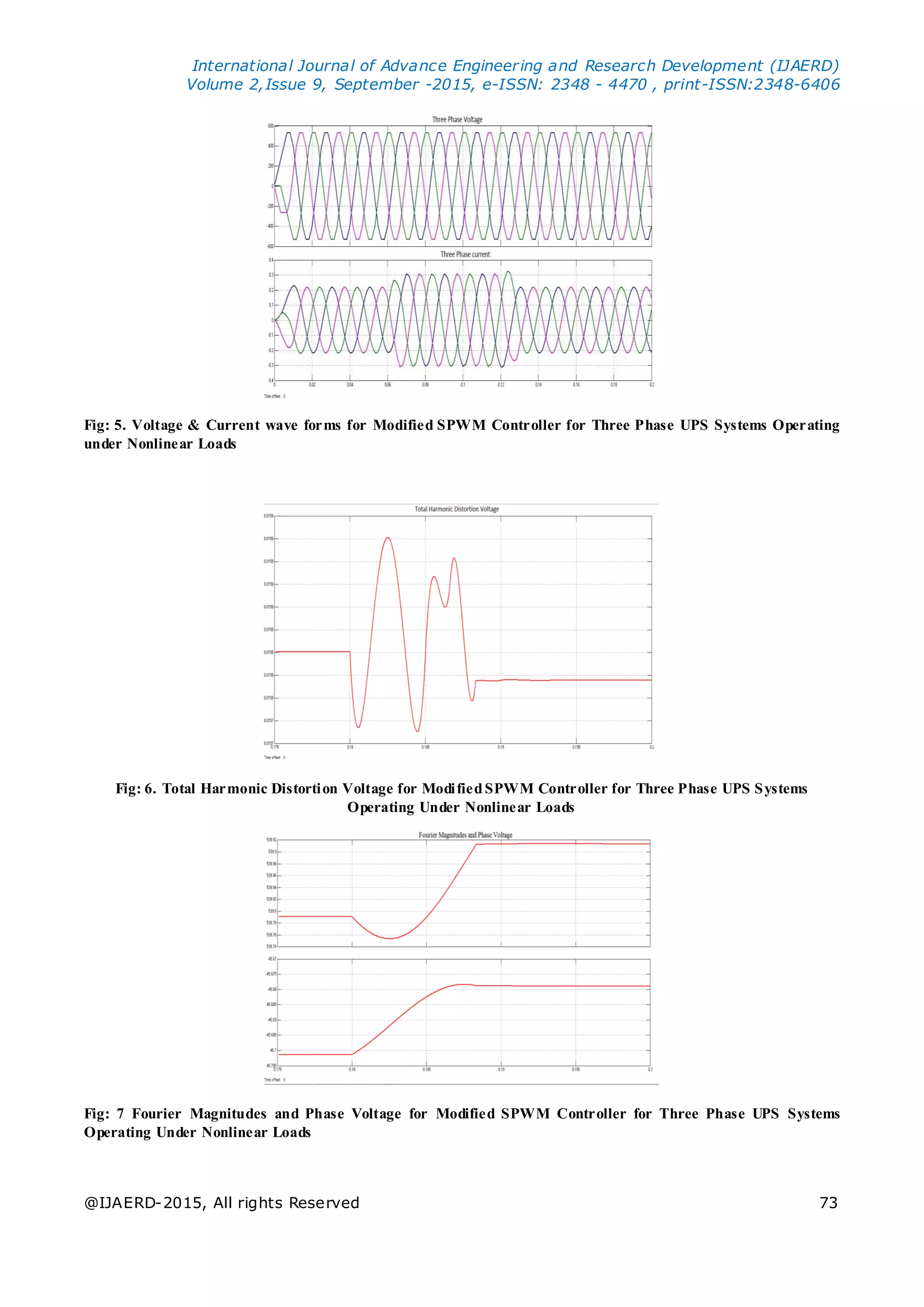 A three phase ups systems operating under nonlinear loads with modified spwm controller 29668 | PDF