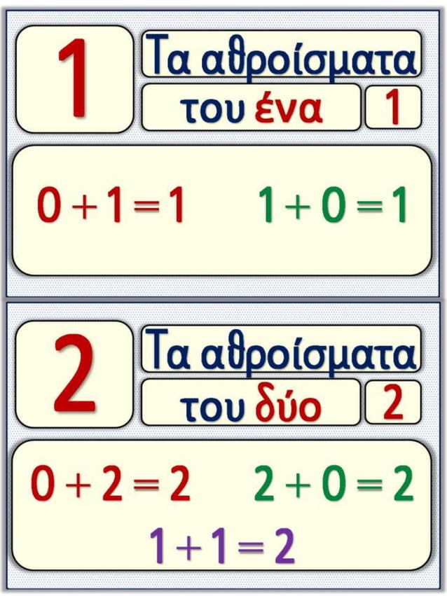 Τα αθροίσματα μέχρι το δέκα / Αφίσες - καρτέλες για την α΄ & β ...