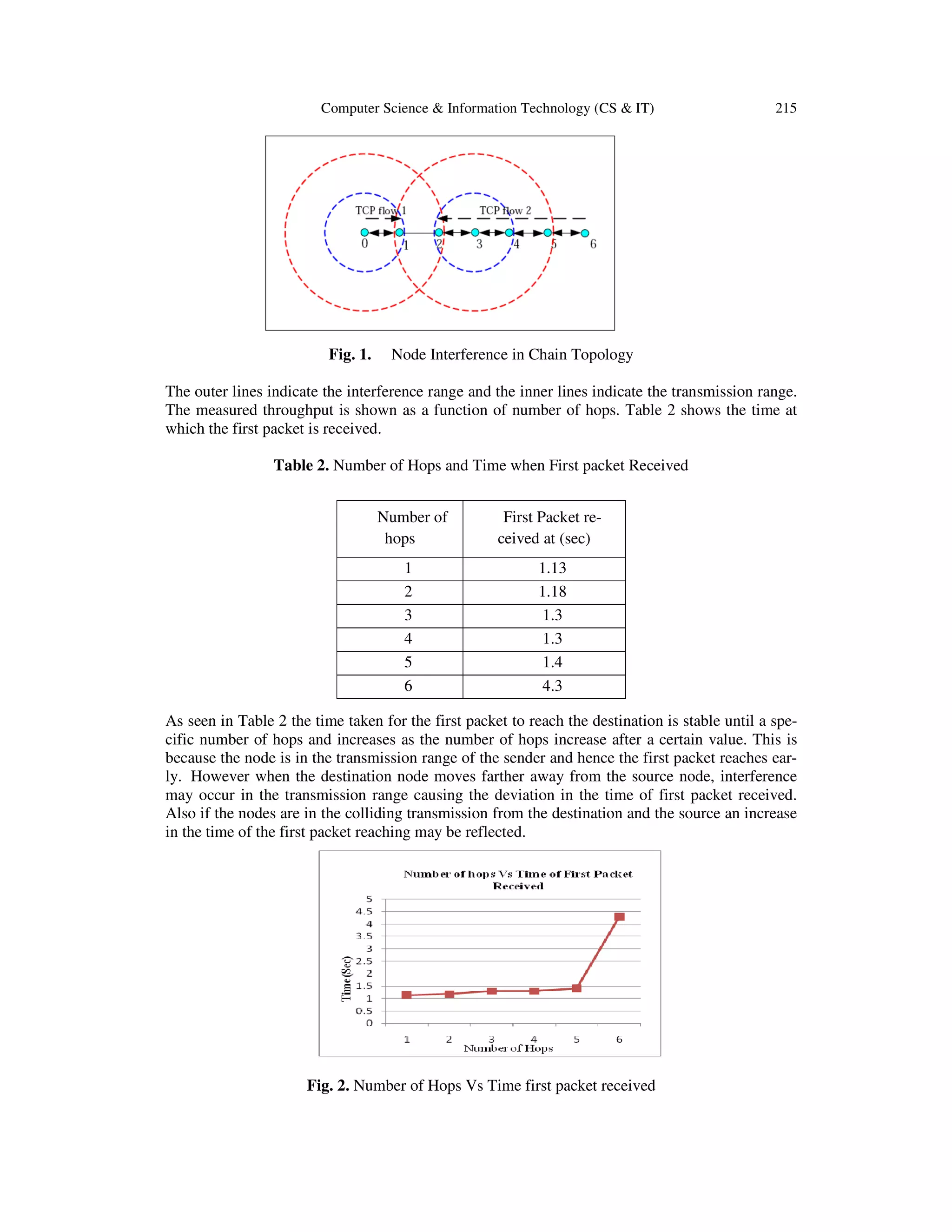A Throughput Analysis Of Tcp In Adhoc Networks Pdf