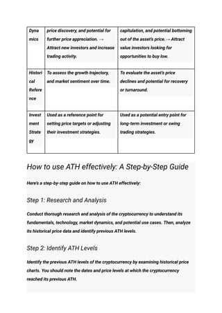 ATH_ The Essential Metric for Cryptocurrency Analysis.pdf