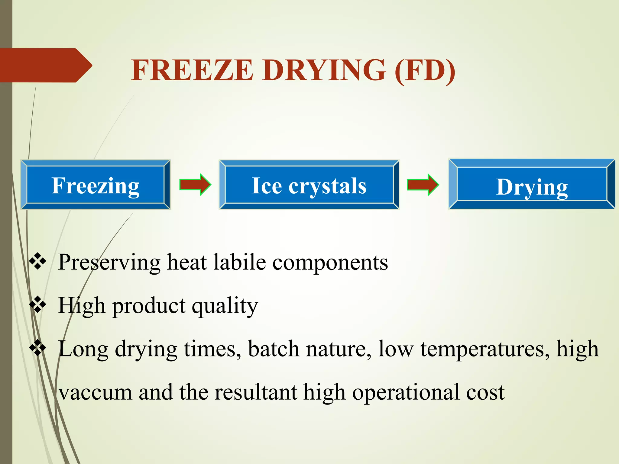 Spray Freeze Drying | PPTX