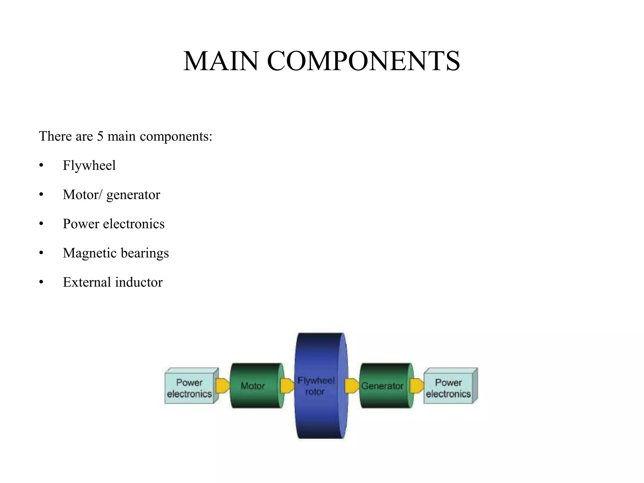 FLYWHEEL ENERGY STORAGE SYSTEM | PPTX