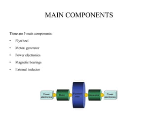 FLYWHEEL ENERGY STORAGE SYSTEM | PPTX