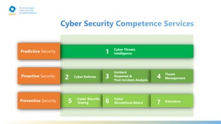 Swascan Cyber Security Testing Platform | PPT