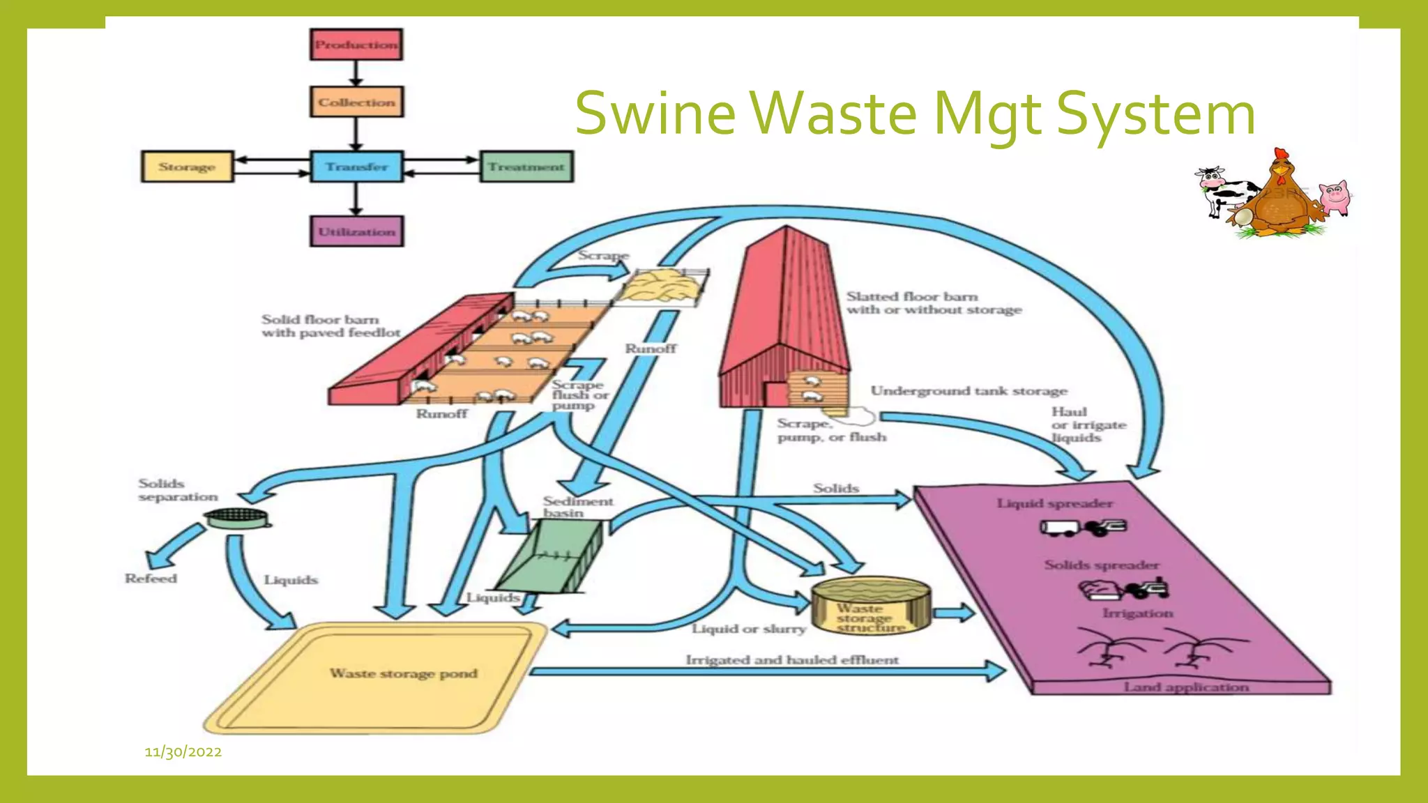 ATI-Animal-waste-management-utilization.pptx