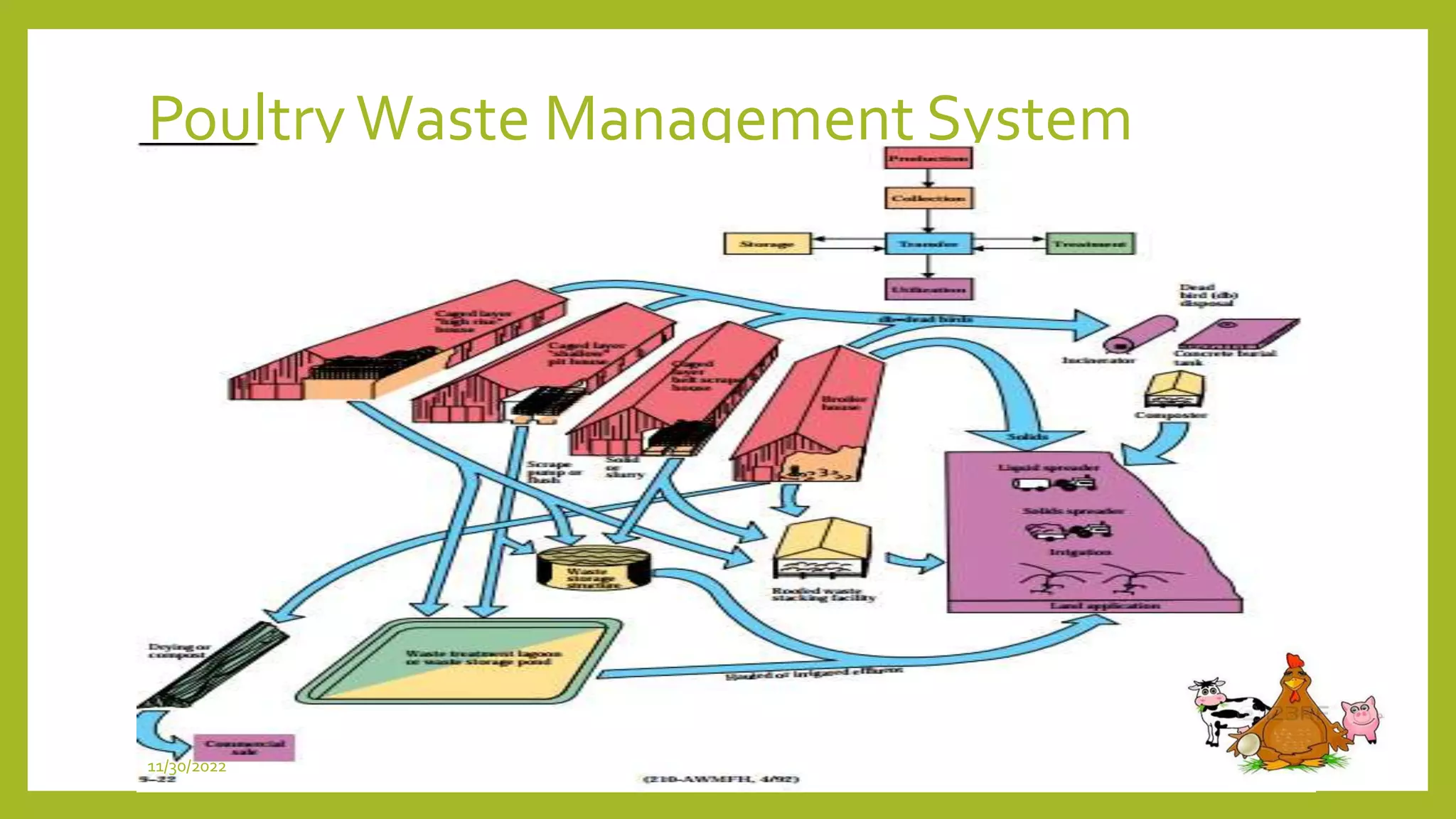 ATI-Animal-waste-management-utilization.pptx