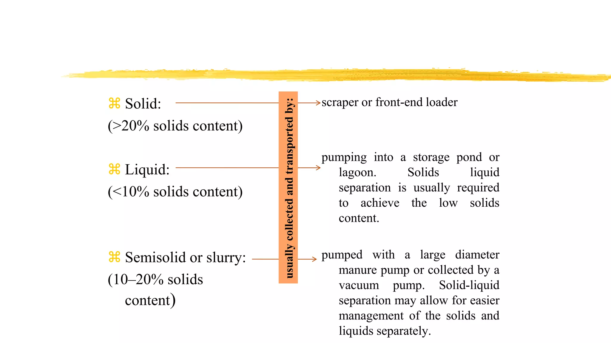ATI-Animal-waste-management-utilization.pptx
