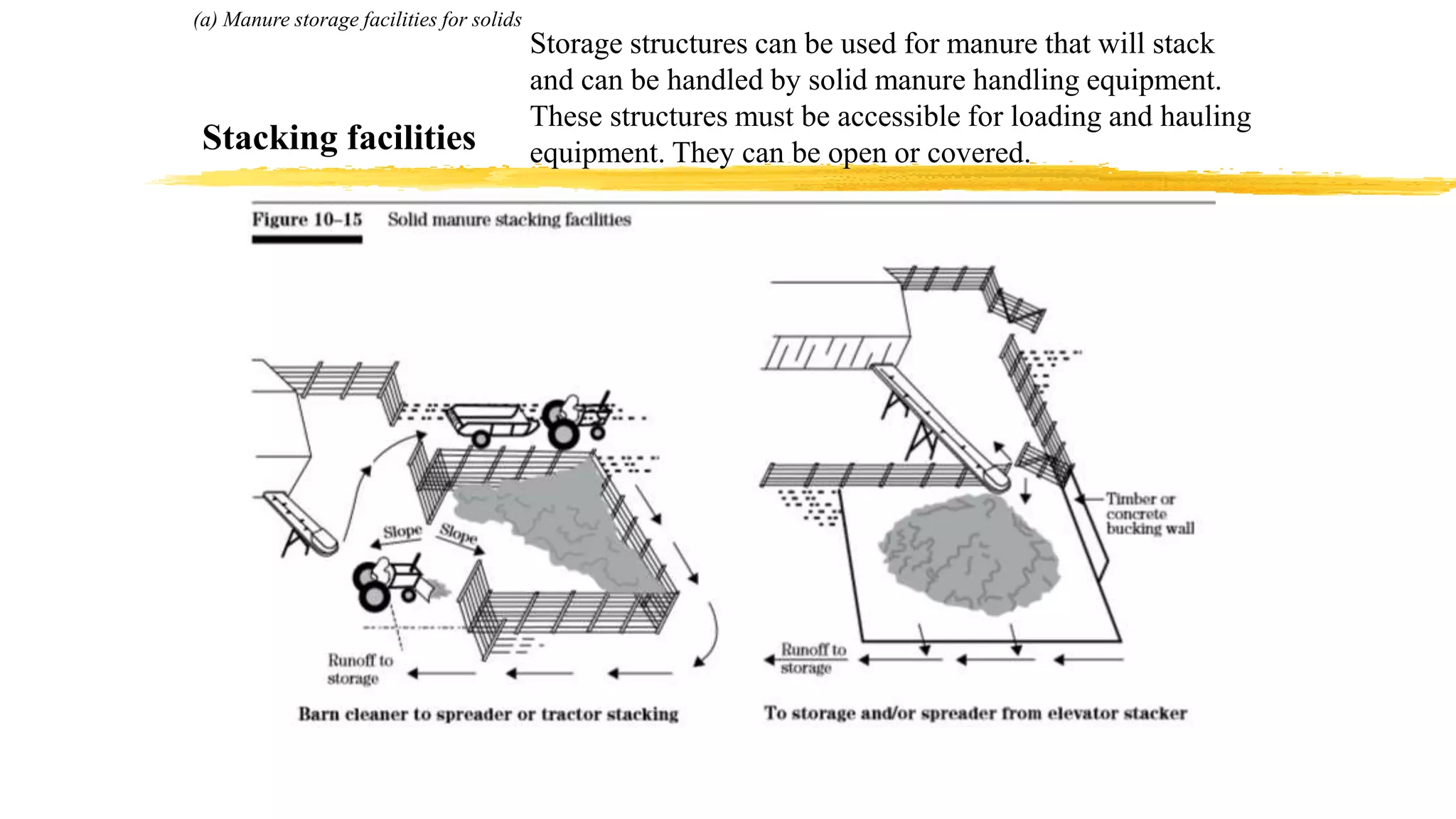 ATI-Animal-waste-management-utilization.pptx
