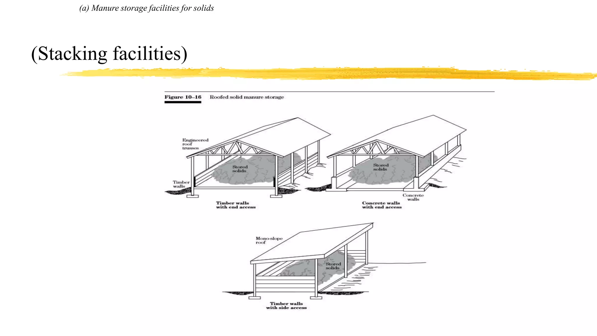 ATI-Animal-waste-management-utilization.pptx