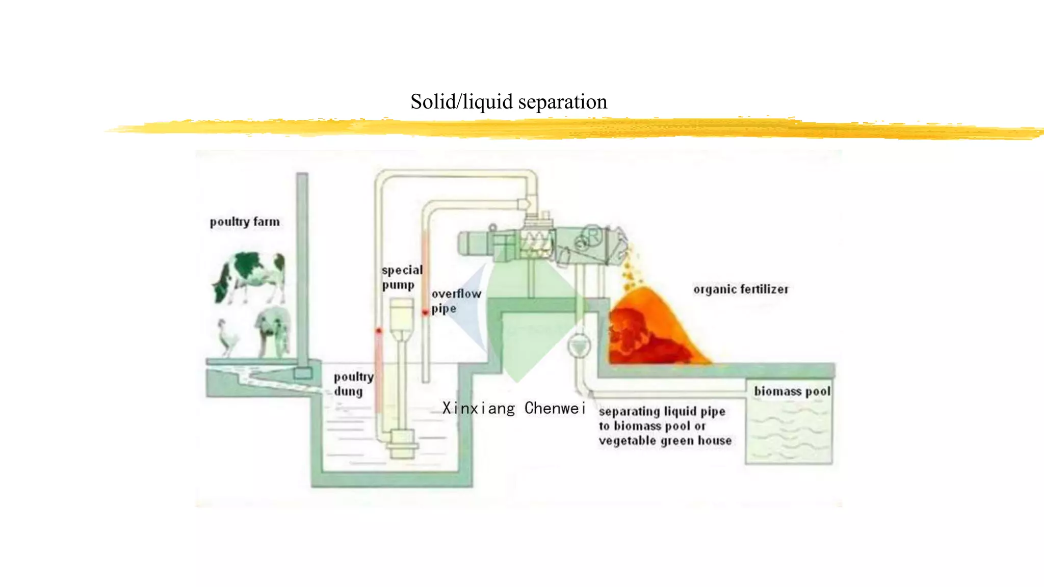 ATI-Animal-waste-management-utilization.pptx