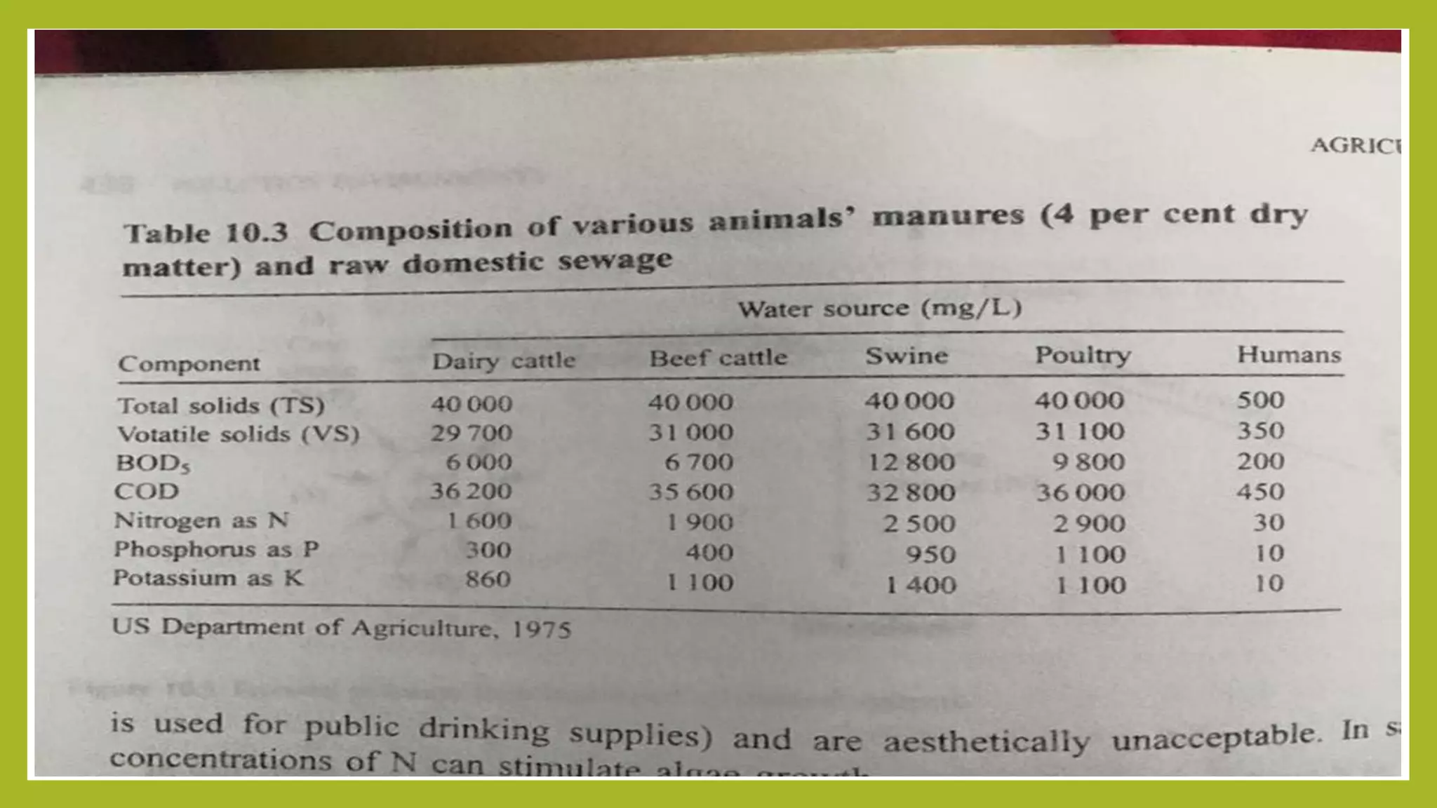 ATI-Animal-waste-management-utilization.pptx