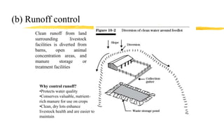 ATI-Animal-waste-management-utilization.pptx