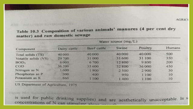 ATI-Animal-waste-management-utilization.pptx | Agriculture | Industries