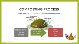 ATI-Animal-waste-management-utilization.pptx