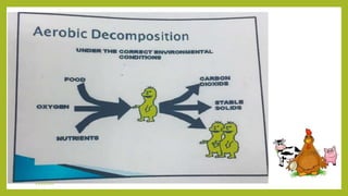 ATI-Animal-waste-management-utilization.pptx
