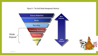 ATI-Animal-waste-management-utilization.pptx