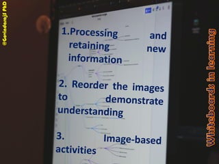 Advanced Techniques of Instruction - Unit – 2: Interactive Whiteboard ...