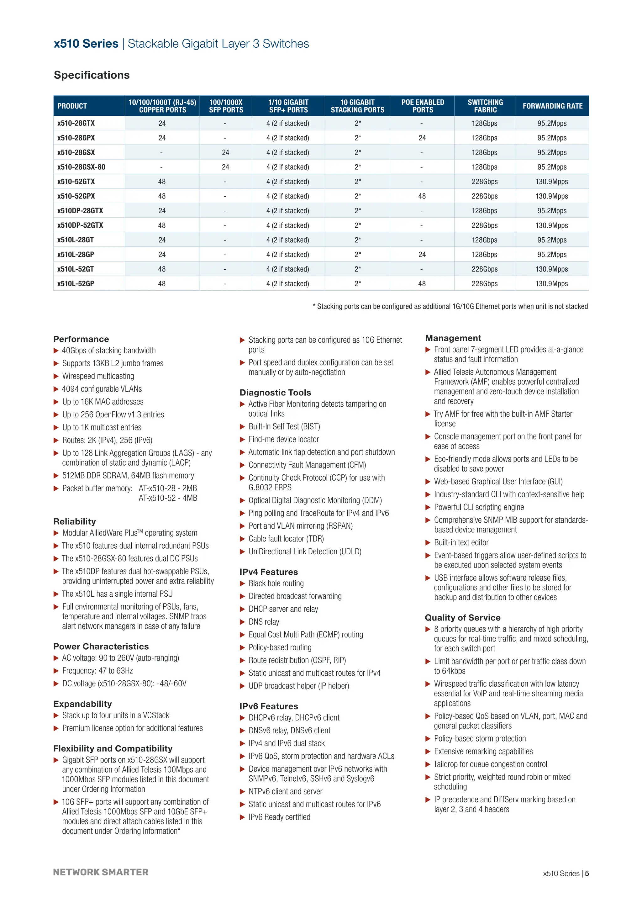Allied Telesis X510 Series | PDF | Computer Networking | Computing