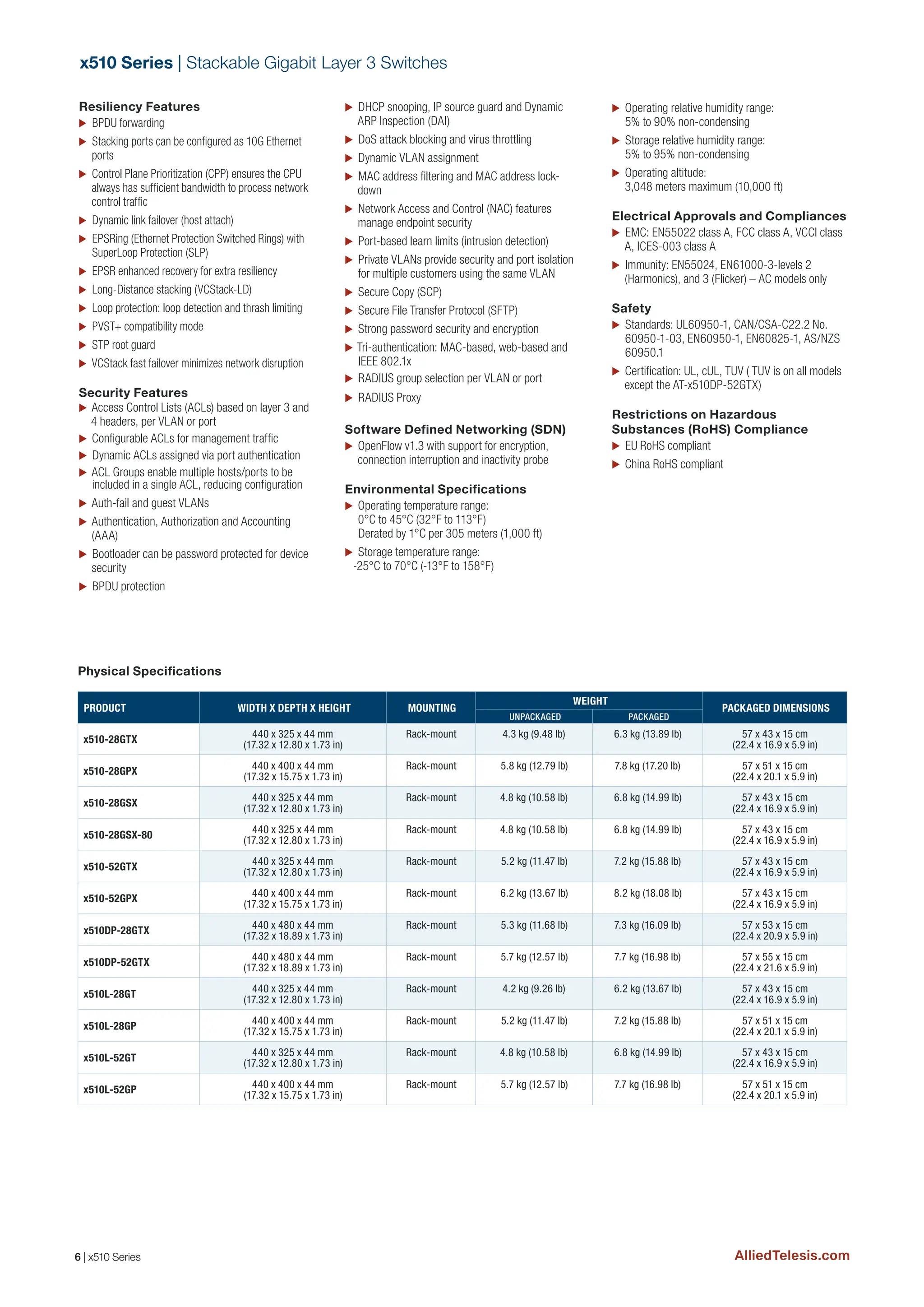 Allied Telesis X510 Series | PDF