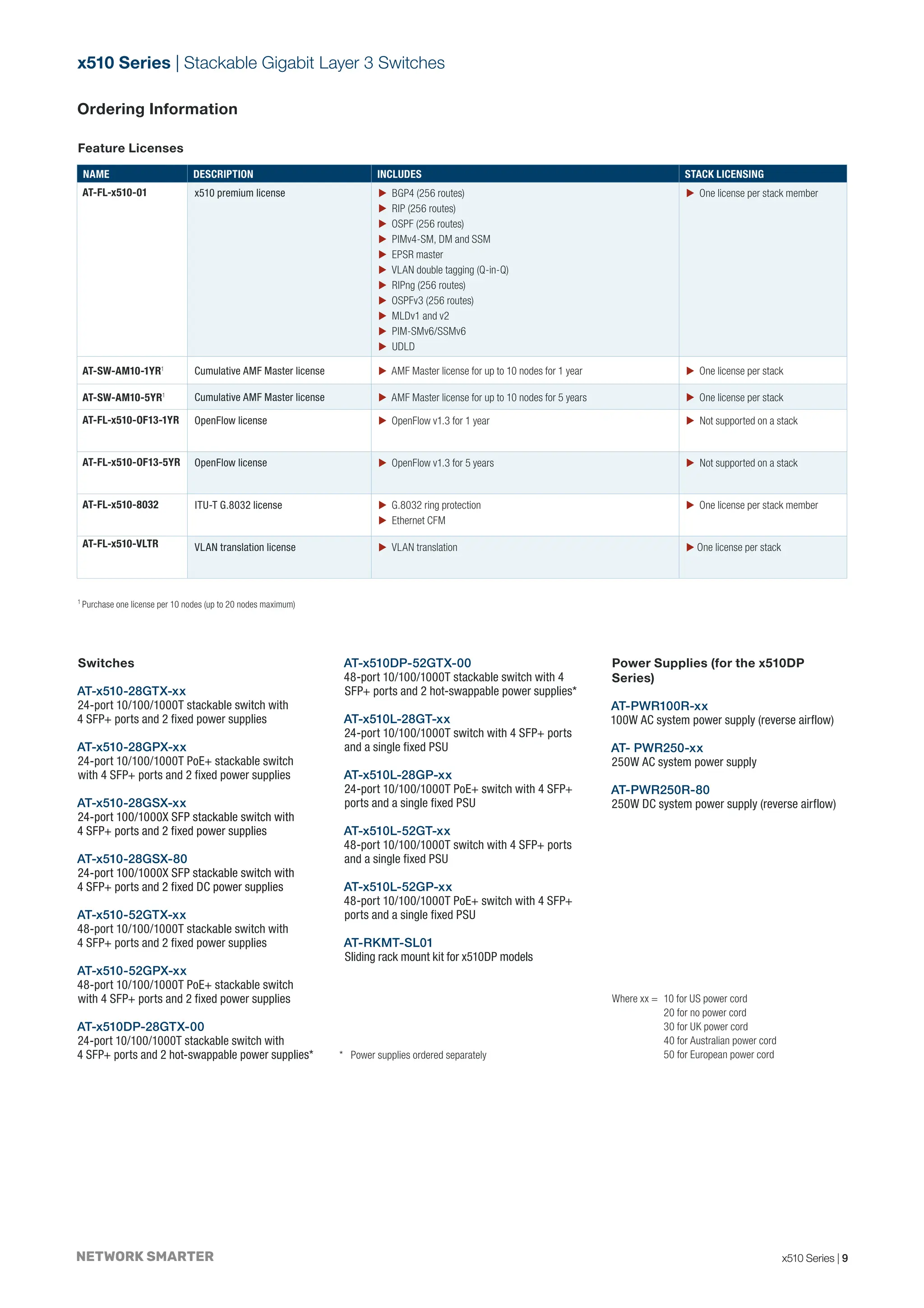 Allied Telesis X510 Series | PDF | Computer Networking | Computing