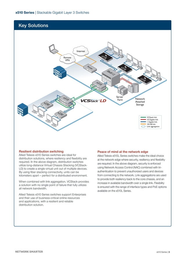 Allied Telesis X510 Series | PDF | Computer Networking | Computing