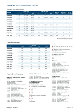 Allied Telesis X510 Series | PDF | Computer Networking | Computing