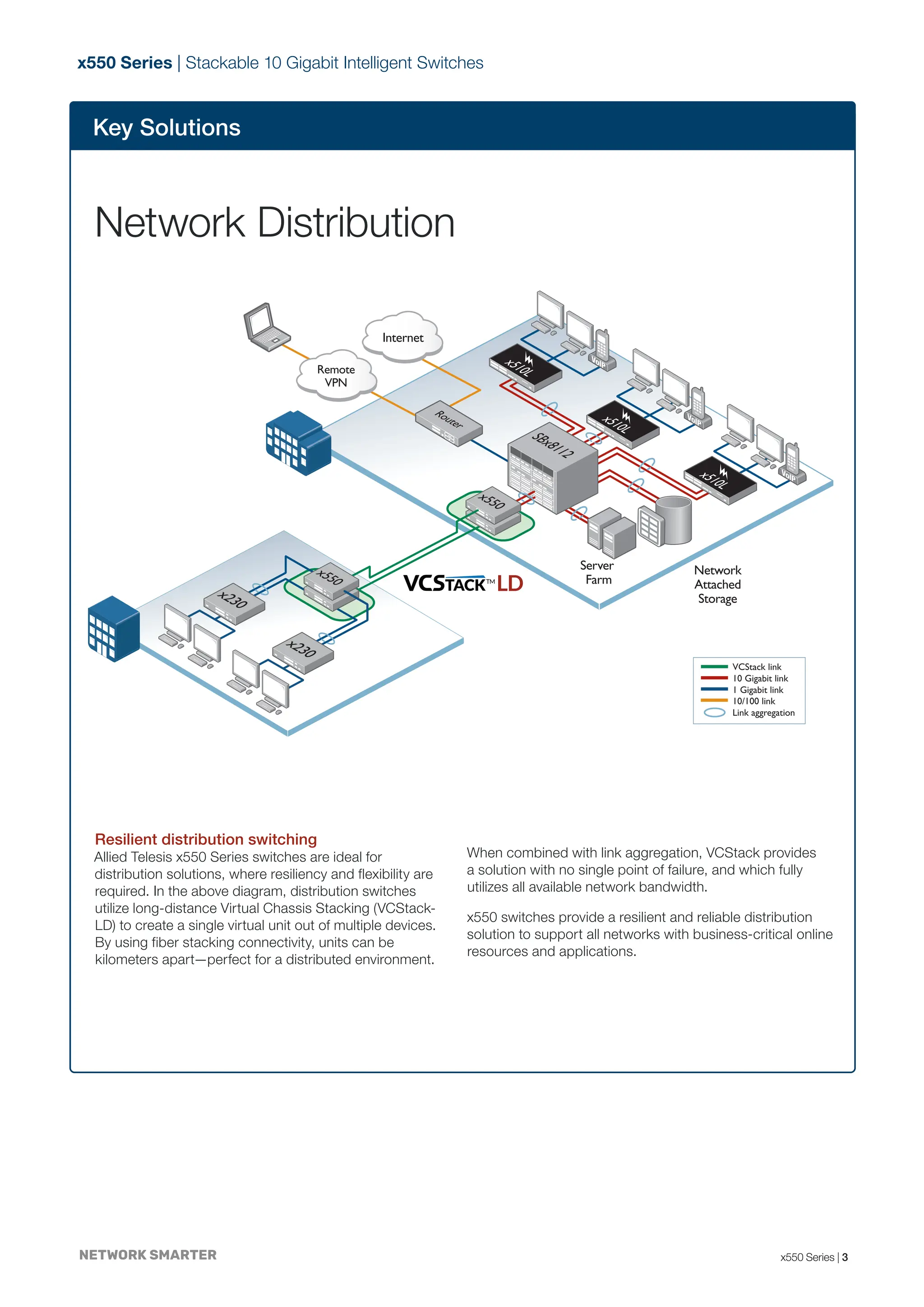 Allied Telesis x550 Series | PDF
