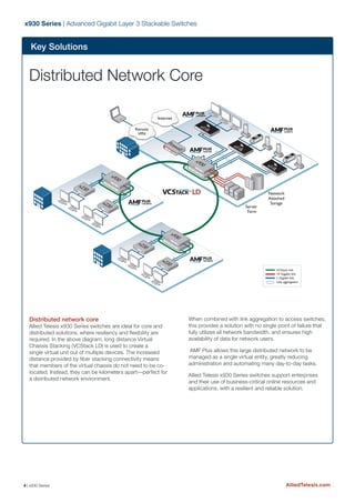 Allied Telesis x930 Series | PDF