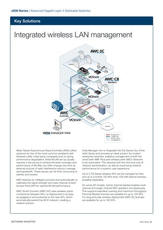 Allied Telesis x930 Series | PDF