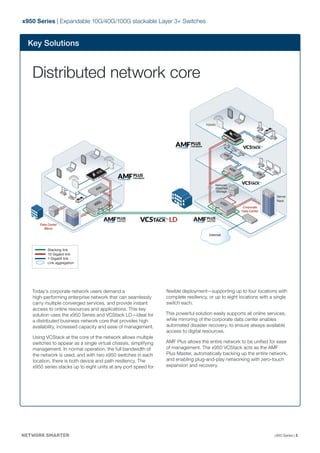 Allied Telesis X950 Series | PDF
