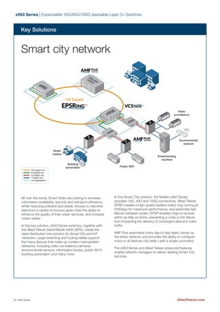 Allied Telesis X950 Series | PDF
