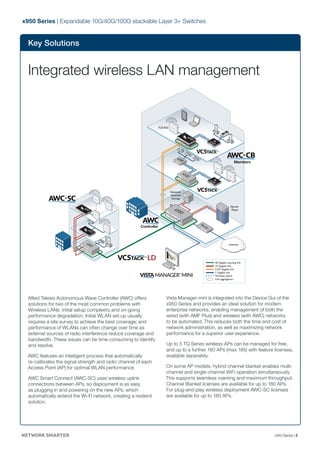 Allied Telesis X950 Series | PDF