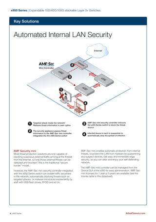 Allied Telesis X950 Series | PDF