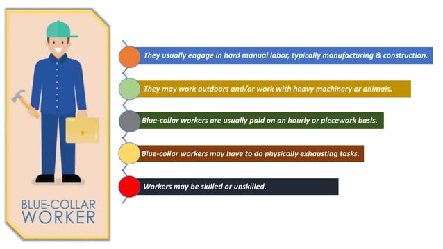 Employee Types / Blue Collar Vs White Collar Vs Pink Collar.pptx | Careers