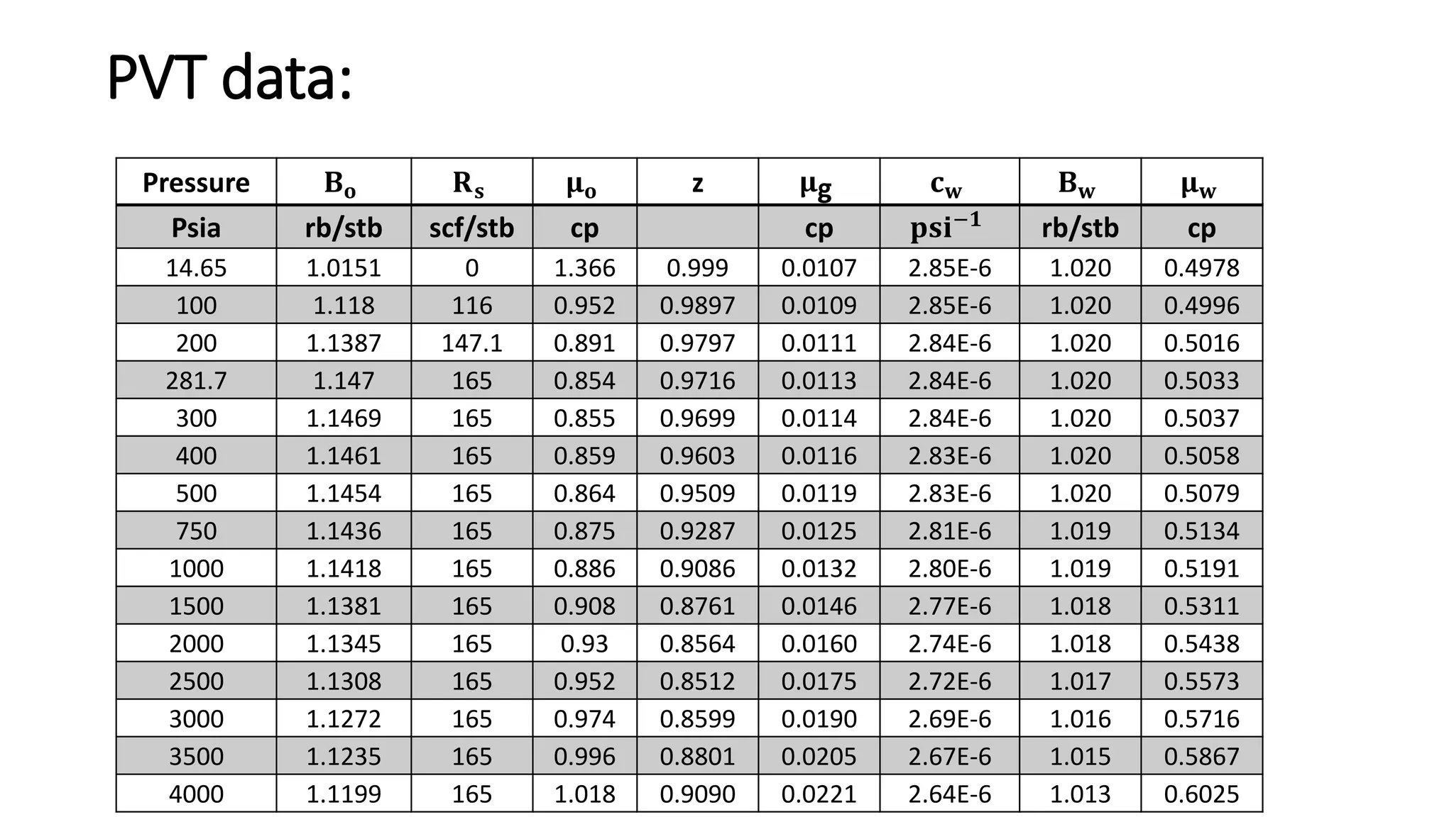 (Atia Ahmid Ahtair Mohamad) WATER INFLUX CALCULATION USING DIFFERENT ...