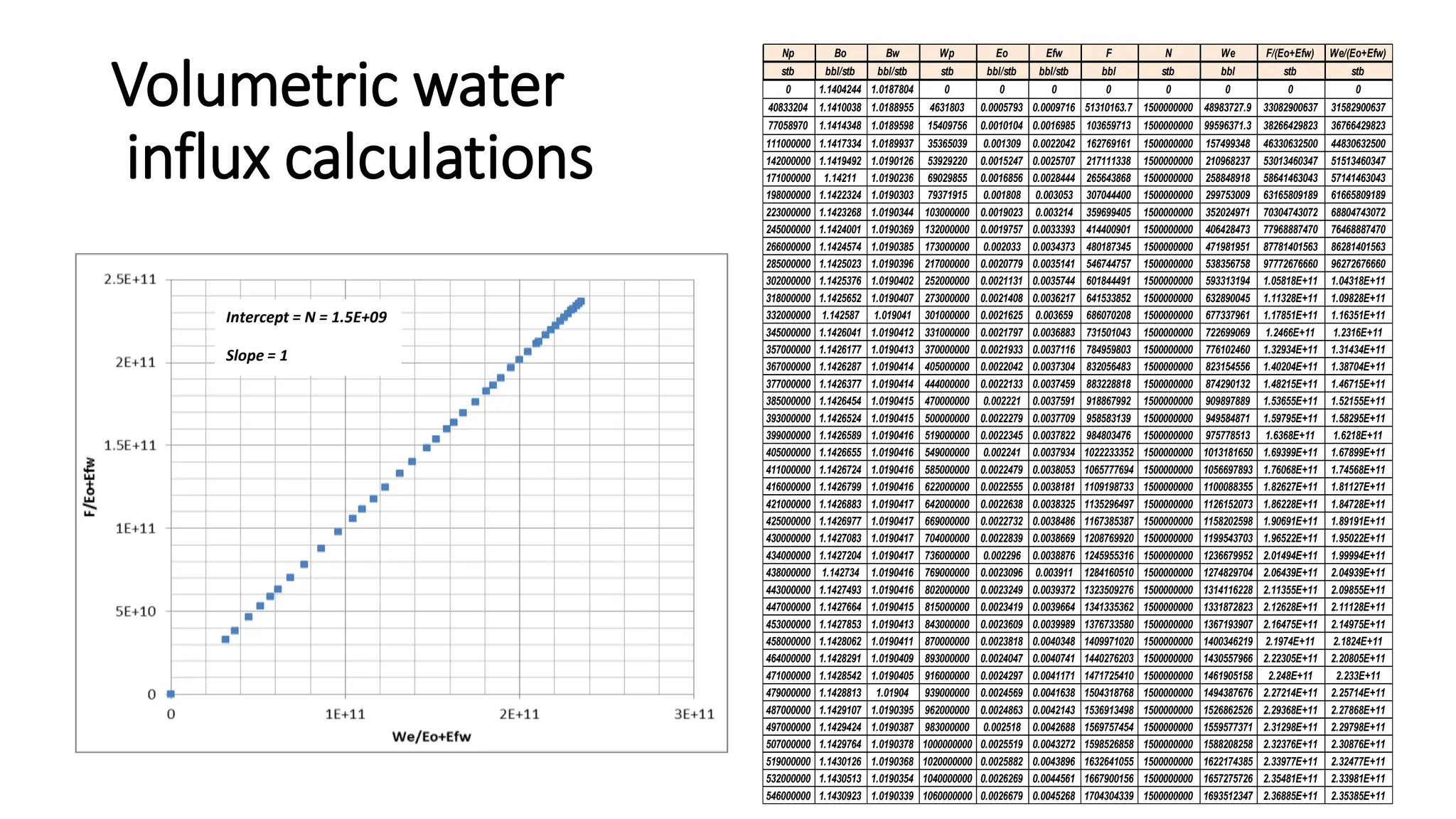 (Atia Ahmid Ahtair Mohamad) WATER INFLUX CALCULATION USING DIFFERENT ...