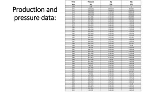(Atia Ahmid Ahtair Mohamad) WATER INFLUX CALCULATION USING DIFFERENT ...