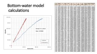 (Atia Ahmid Ahtair Mohamad) WATER INFLUX CALCULATION USING DIFFERENT ...