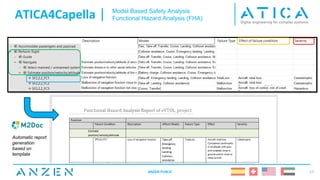 Digitally assisted design for safety analysis | PDF