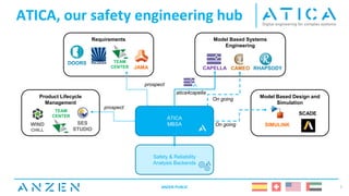 Digitally assisted design for safety analysis | PDF