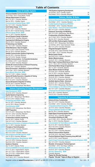 ATI Courses Technical Training & Professional Courses Development Space ...