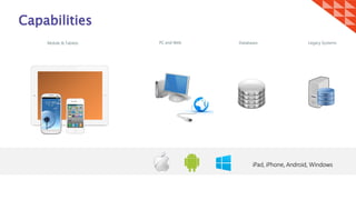 Atidan Mobile Application Development Practice | PDF